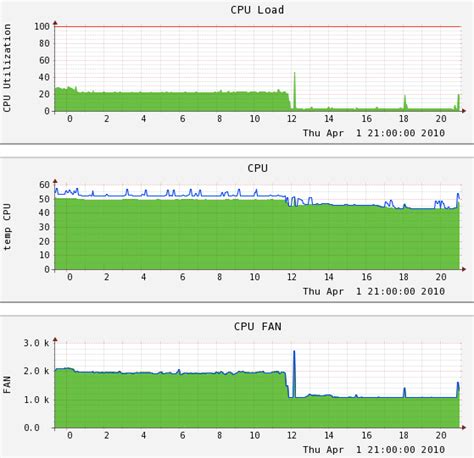 Snmp Syslog Server