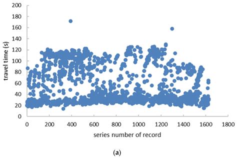 Urban Road Traffic Spatiotemporal State Estimation Based On Multivariate Phase Spacelstm Prediction