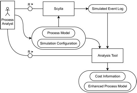 1 Fmc Diagram Displaying The Concrete Architecture Of The
