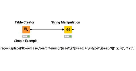 Regexcodes Knime Community Hub