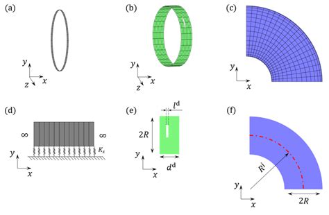 Schematic And Fe Meshes Of A A Pipe Substructure Be The Defect