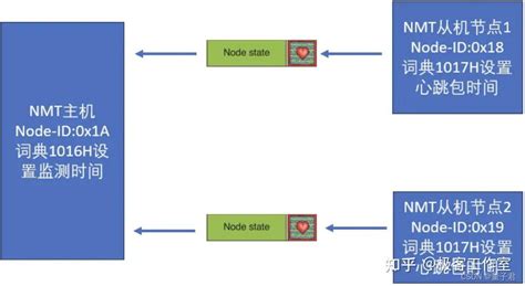 CANopen进阶日记③ CANopen对象字典工具 知乎 CANopen进阶日记③ CANopen对象字典工具 知乎