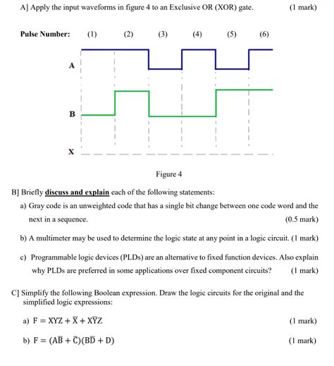 solved a] apply the input waveforms in figure 4 to an
