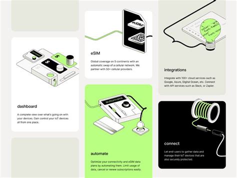 Iot Management Platform Illustration Set Iot Blog Illustrations