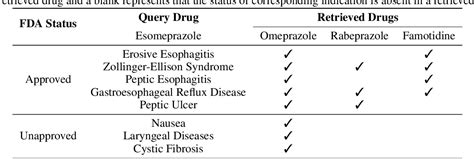 Semi Supervised Hierarchical Drug Embedding In Hyperbolic Space