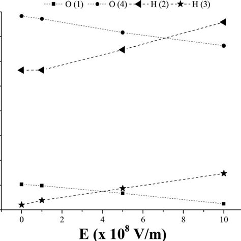 Schematic Diagram Of A Four Water Molecule Cluster A The Initial