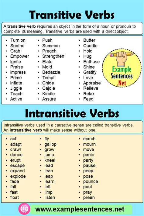 Transitive And Intransitive Verbs Examples And Definitions
