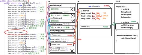 两个引用指向同一个对象c两接口变量引用同一个对象 Csdn博客