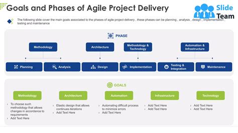 Technique To Prioritize Key Tasks In Agile Process Powerpoint