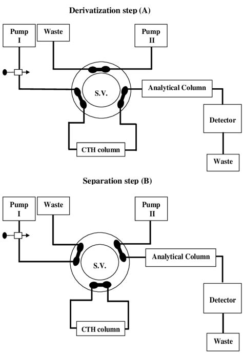 [diagram] Block Diagram Hplc Mydiagram Online