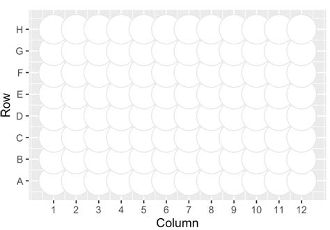 R Prevent X Axis Labels From Moving To The Top Of Plot When Y Axis Is