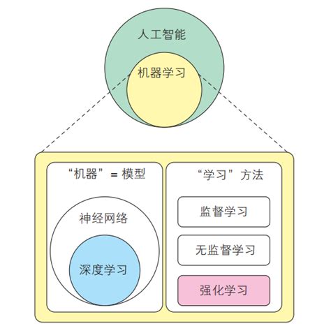 赠书 干货！用 Python 动手学强化学习 腾讯云开发者社区 腾讯云