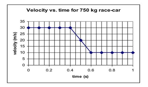 Unit Test Practice Flashcards Quizlet