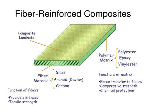 Ppt Materials Used In Civil Engineering Powerpoint Presentation Free