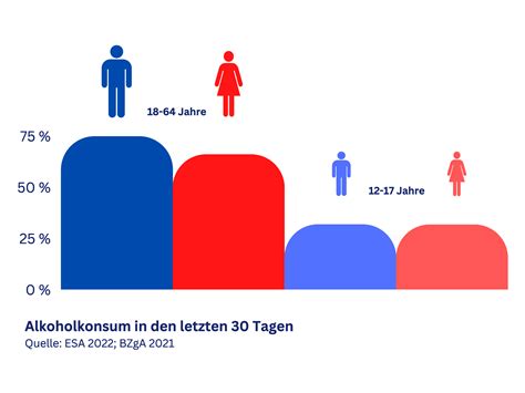 Alkohol Risiken Wirkung Prävention