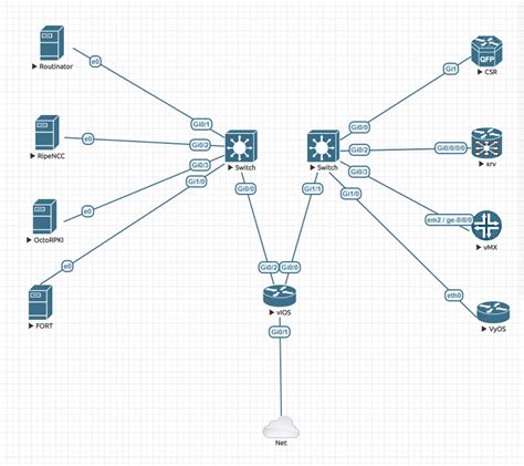 Validating Rpki Validators Apnic Blog