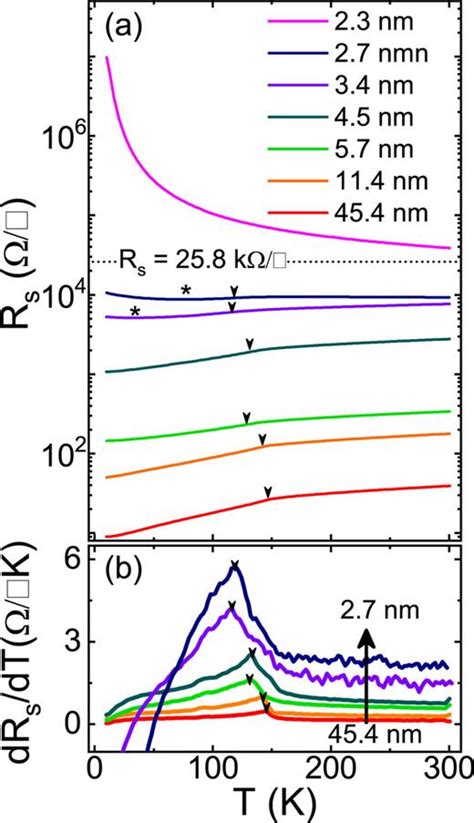 Metal Insulator Transition In 111 Srruo3 Ultrathin Films Apl
