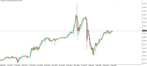 Hma Trend Indicator Mt4 Free Download