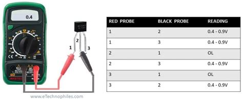 Identify Transistor Terminals With And Without A Multimeter All Types
