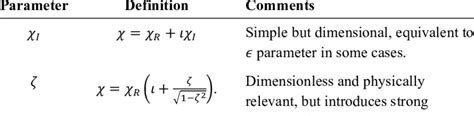 Modal Pseudospectral Parameters Download Scientific Diagram