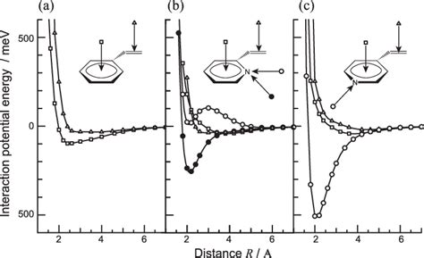 Interaction Potential Energy Curves For A Styrene Li B