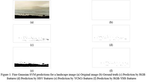 Svm Based Color Based Feature Extraction Method For Skin Segmentation