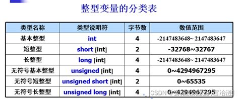 1102 C语言基础（实操） C语言的基本开发流程标识符数据类型运算符流程控制（顺序结构、选择结构、循环结构）练习题c语言