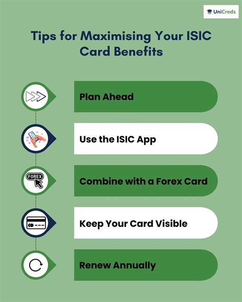 Isic Card Guide 2025 How To Apply Benefits And Eligibility Explained Unicreds