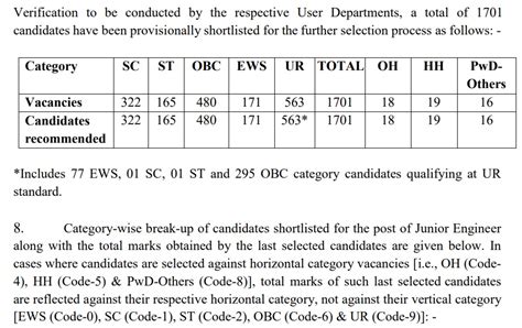 SSC JE Result 2024 एसएसस जनयर इजनयर भरत क फइनल रजलट घषत