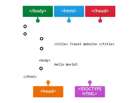 Html Skeleton Script Labelled Diagram