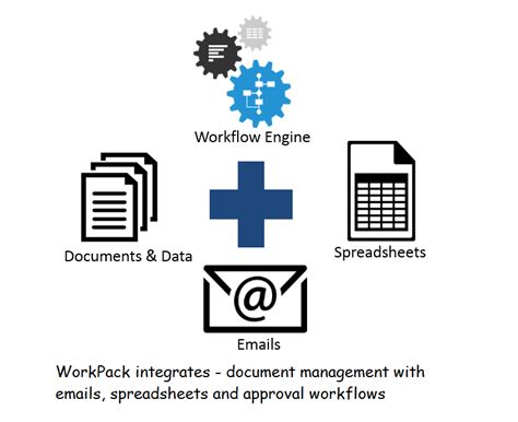 How Workpack Can Help With Procurement Of Long Lead Items For Construction Projects Workpack