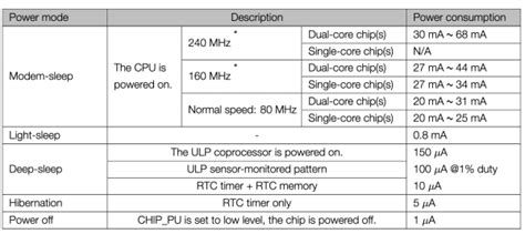Amc2022 Grouph Datasheet [hsrw Eolab Wiki]