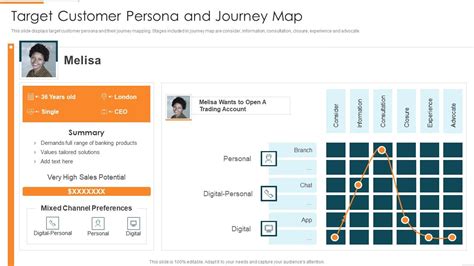 Enhanced Customer Banking Experience With Mobile Target Customer Persona And Journey Map