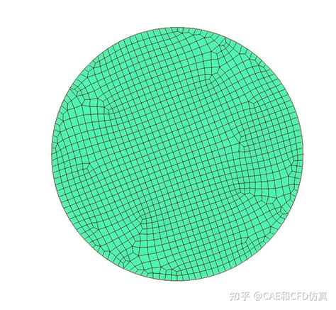 网格离散方法及类型简介 知乎