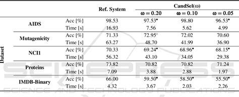 Table 2 From Two Step Graph Classification On The Basis Of Hierarchical