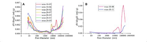 Psd Of The Samples Based On Mip Psd Of The Samples Based On Mip A Download Scientific