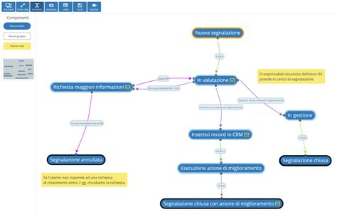 La Creazione Di Un Workflow Optimalflow