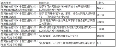 西北师范大学附属中学共6项课题成功立项 教研活动 西北师范大学附属中学