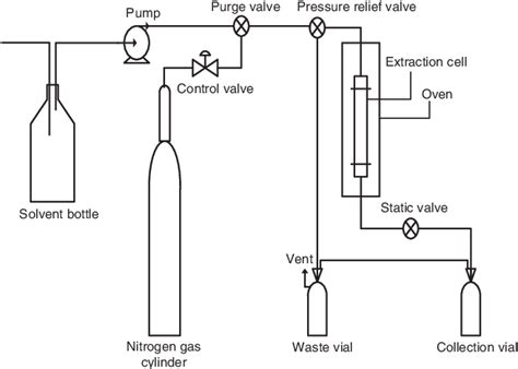 Figure 2 From Kinetics Of Green Solid Liquid Extraction Of Andrographolide From Andrographis