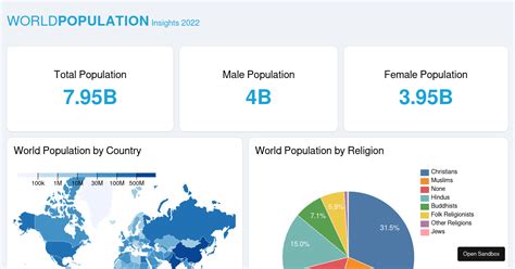 React D3 Demo Dashboard Responsive Codesandbox
