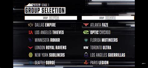 Selections For Cdl Stage 1 Rcodcompetitive
