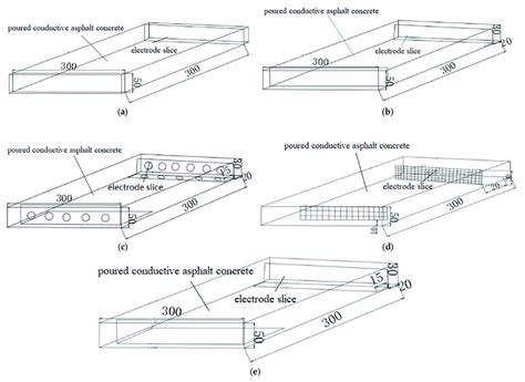 Design Drawing Of Electrode Layout Scheme A Layout Of Left And Right Download Scientific