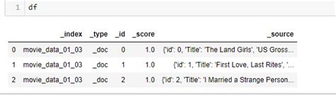Python How To Extract Some Keys And Values From Dictionary And Put Into Table Using Pandas