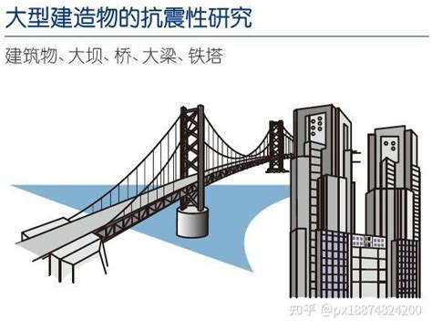 加速度传感器的原理、结构、使用方法等介绍 知乎