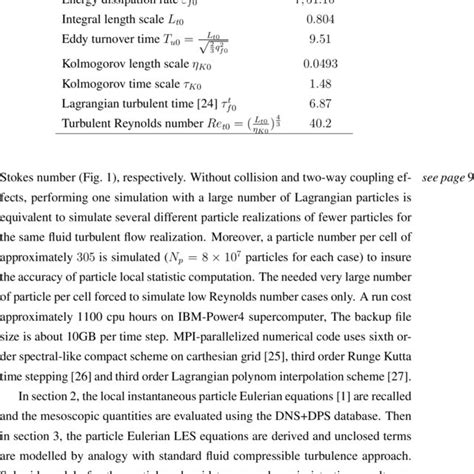 Dimensionless Fluid Flow Parameters At Particle Injection Time T 0