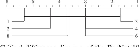 Figure 3 From Knowledge Distillation For Quantized Vehicle Sensor Data