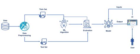 GitHub Shyam Detection Web Phishing Detection