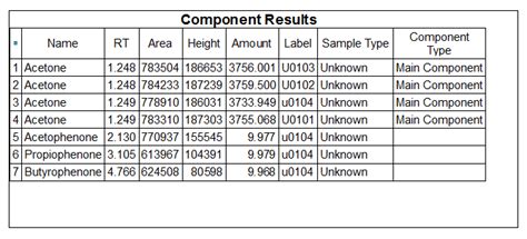 Injections Are Not Included When Using Data Filtering Conditions For A