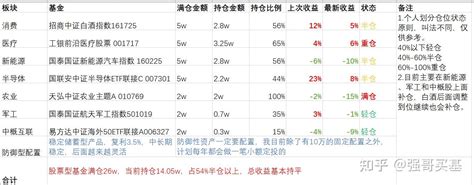 530基金操作分享，摔杯为号！猪肉终于满仓了！再次公布下持仓 知乎