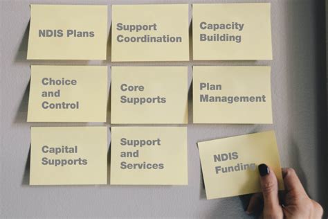 How To Understand Your Ndis Plan One Central Health
